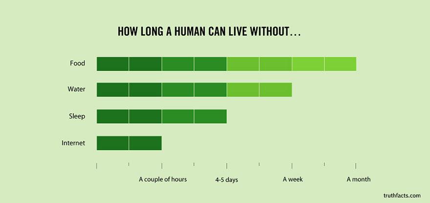 33 Graphs About Every Day Life That Are Hilarious Because... They're True