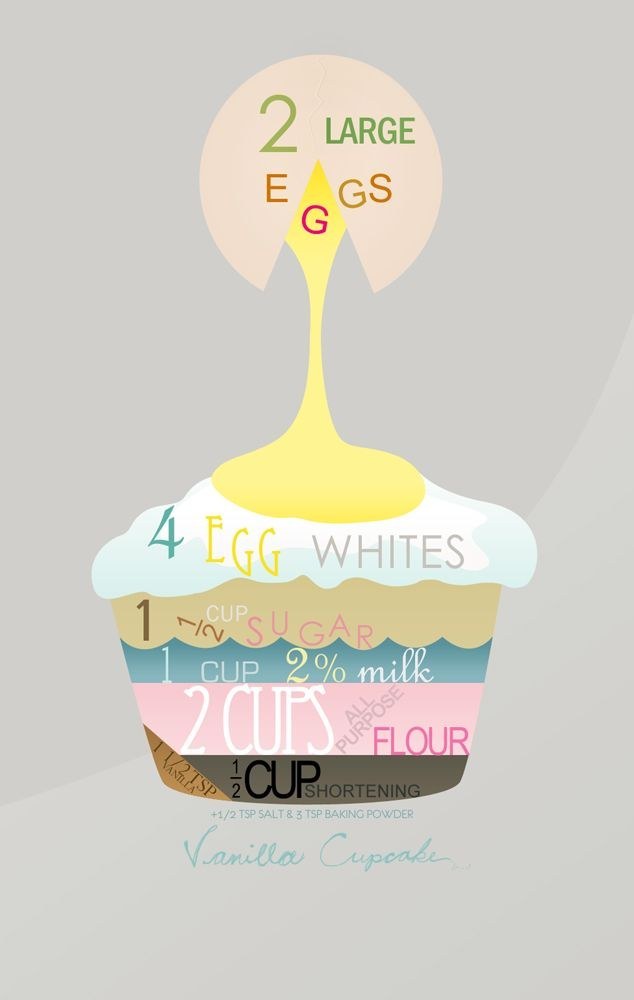 These 10 Amazing Charts Will Turn You Into A Baking Expert