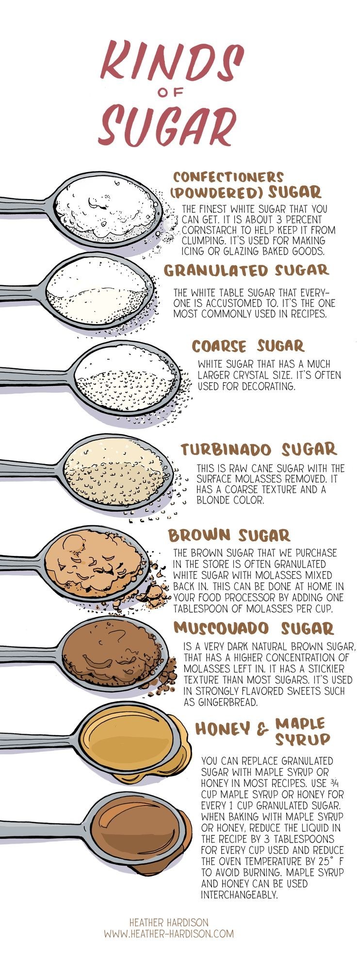 These 10 Amazing Charts Will Turn You Into A Baking Expert
